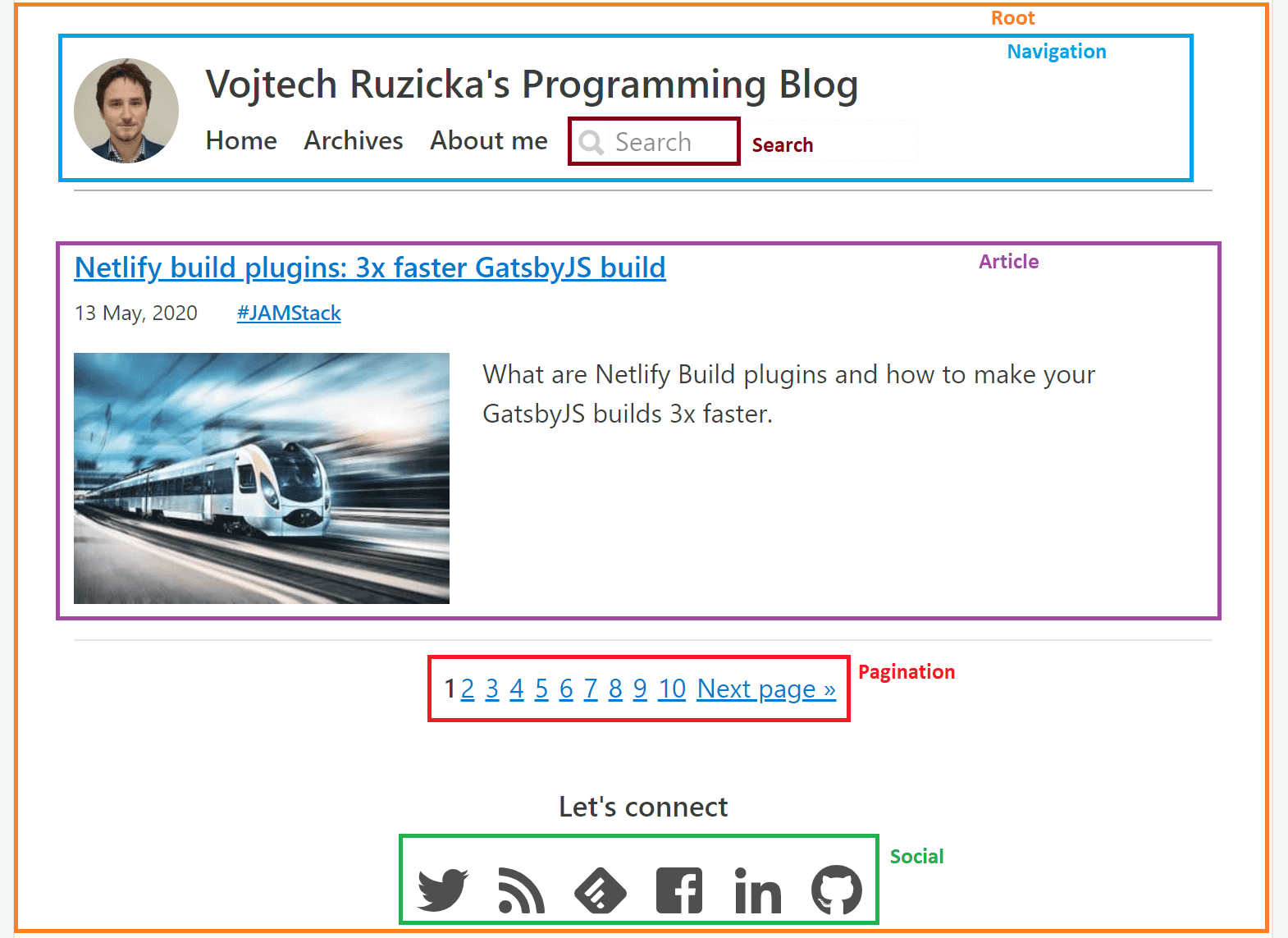 Angular Tutorial 3 Creating Components Vojtech Ruzickas Programming Blog